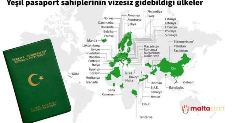 Yeşil Pasaporta Vize İstemeyen Ülkeler - Malta Dil Okulları